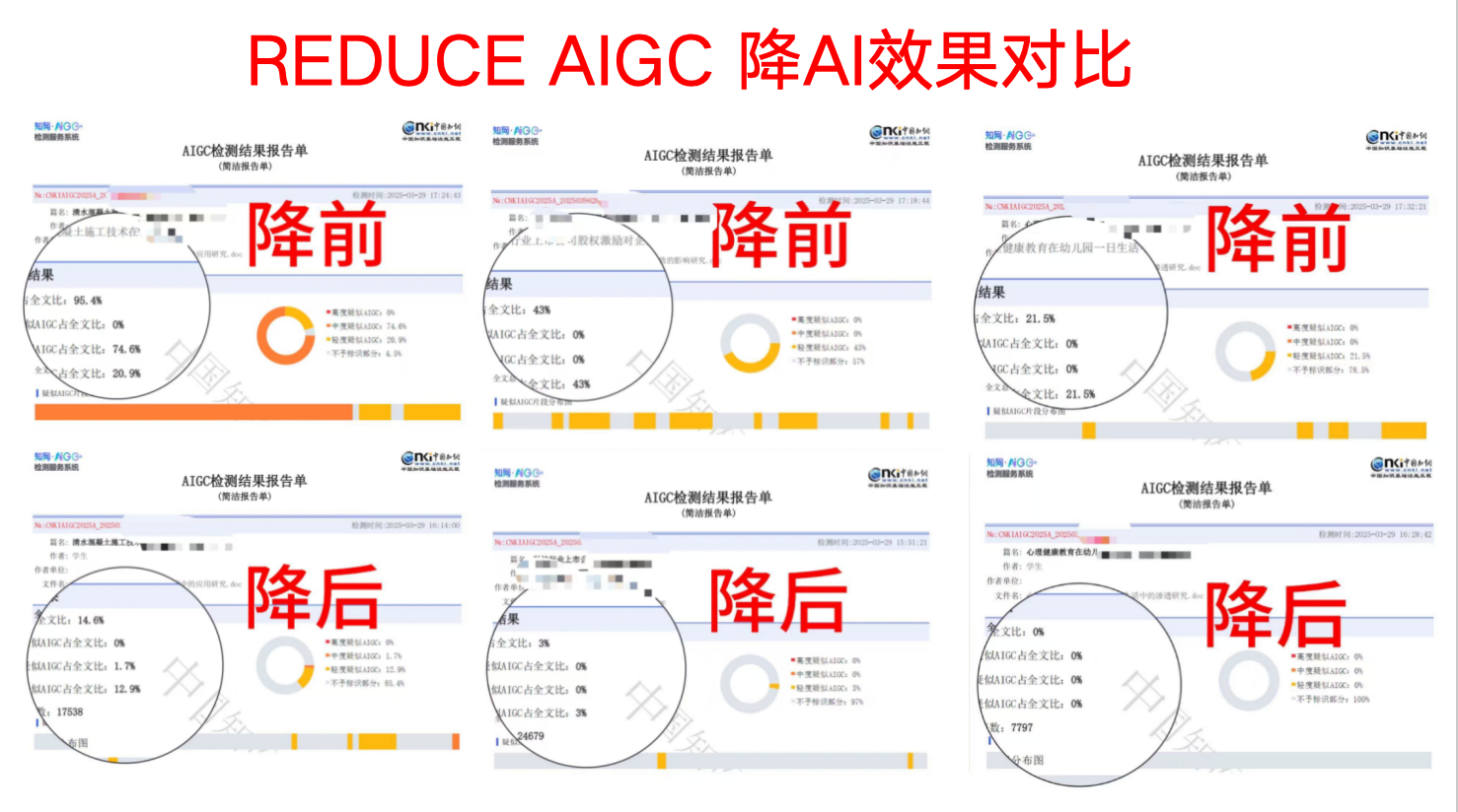 你以为改了几个词就能降AI？这篇文章告诉你真相！ | AI论文写作、AIGC检测、论文查重和降AIGC率PaperTT官网-论文平台